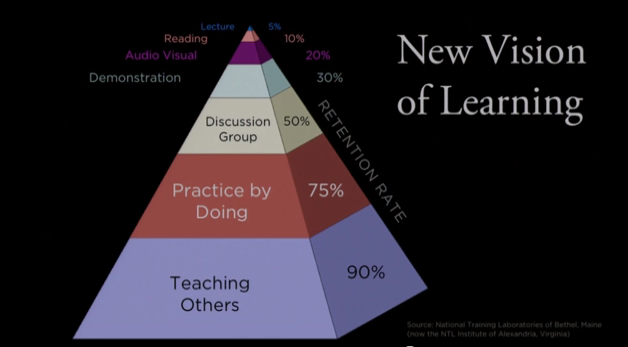 10 TED Talks that demonstrate the power of experiential learning